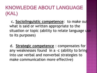 Presentation on Integrated Grammar Teaching | PPT