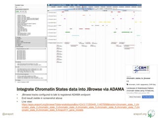 Integrate JBrowse REST API Framework with Adama Federation Architecture | PPT