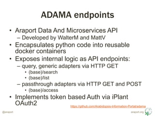 Integrate JBrowse REST API Framework with Adama Federation Architecture | PPT