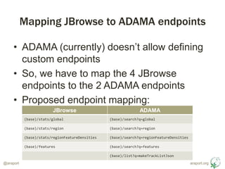 Integrate JBrowse REST API Framework with Adama Federation Architecture | PPT