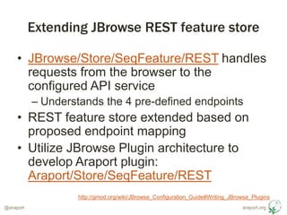 Integrate JBrowse REST API Framework with Adama Federation Architecture | PPT