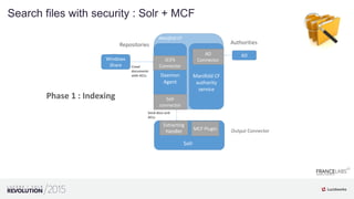 Integrate ManifoldCF with Solr | PPTX
