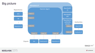 Integrate ManifoldCF with Solr | PPTX