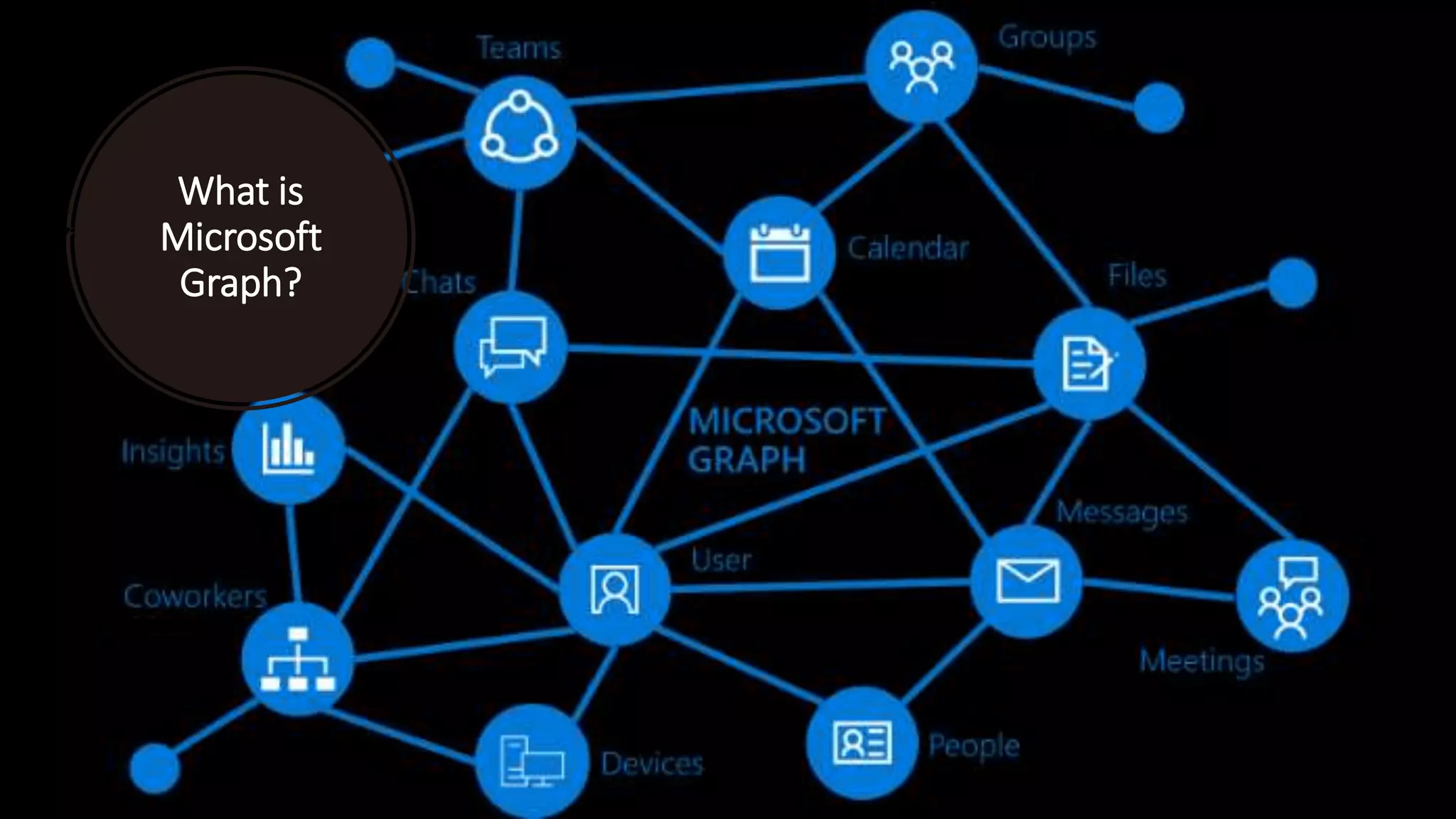 Integrate Microsoft Graph with Azure Bot Services | PPTX | Cloud ...