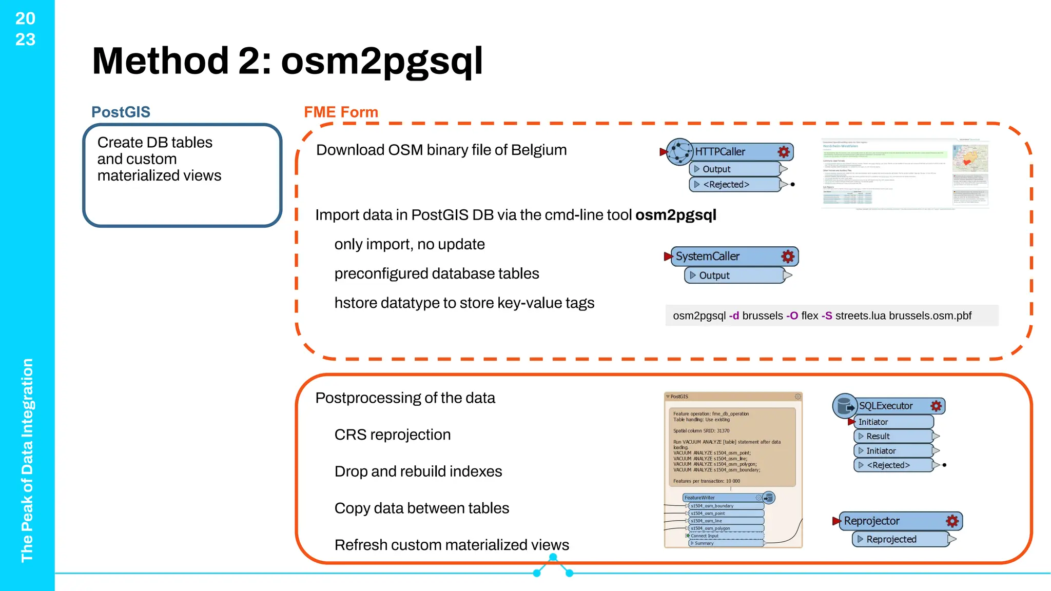 Integrate Openstreetmapdata in Your Organization | PDF