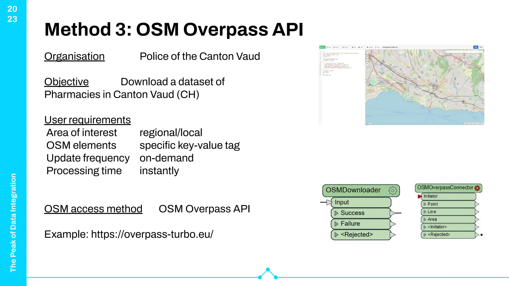 Integrate Openstreetmapdata in Your Organization | PDF