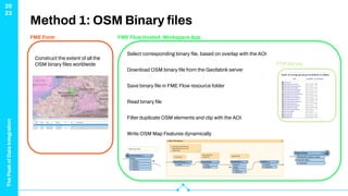 Integrate Openstreetmapdata in Your Organization | PDF