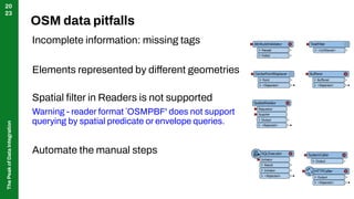 Integrate Openstreetmapdata in Your Organization | PDF
