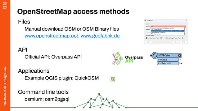 Integrate Openstreetmapdata in Your Organization | PPT
