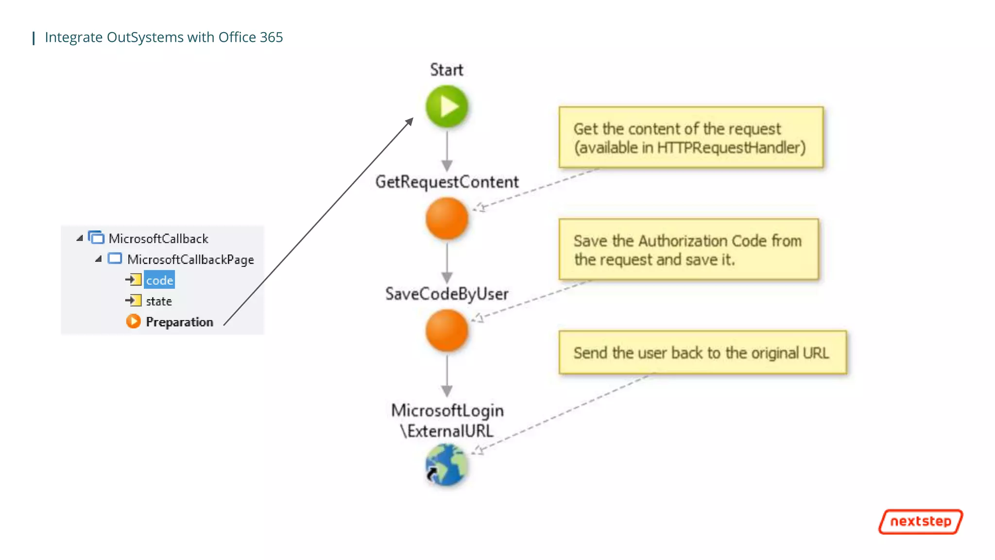 Integrate OutSystems With Office 365 | PPT