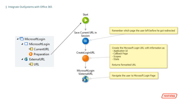Integrate OutSystems With Office 365 | PPT