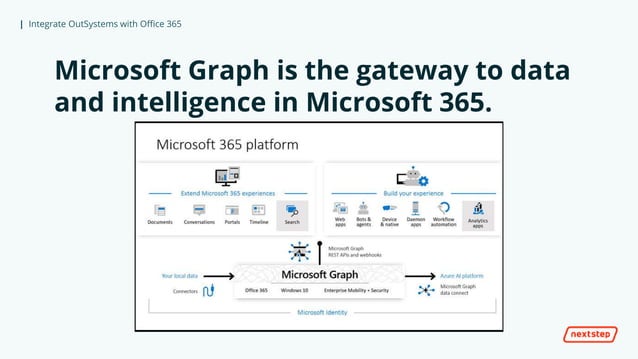 Integrate OutSystems With Office 365 | PPT