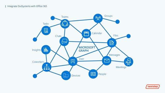 Integrate OutSystems With Office 365 | PPT
