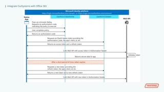 Integrate OutSystems With Office 365 | PPTX