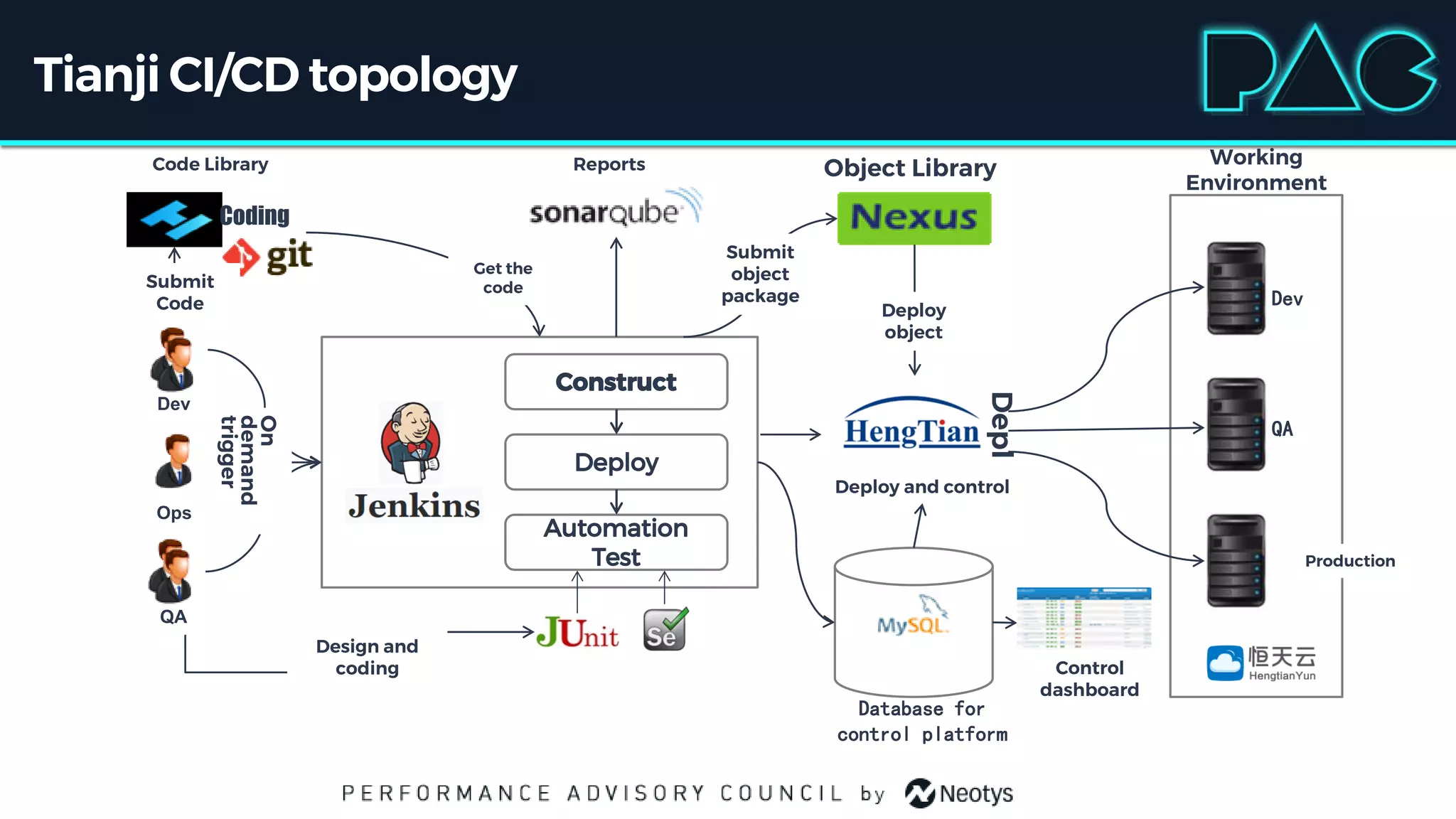 Neotys PAC 2018 - Tingting Zong | PPT