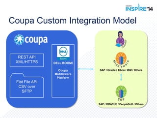 Integrate with coupa | PPTX