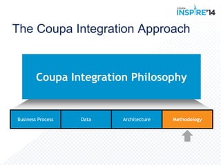 Integrate with coupa | PPTX