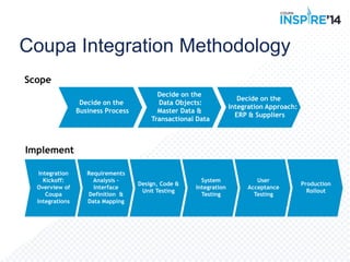 Integrate with coupa | PPTX
