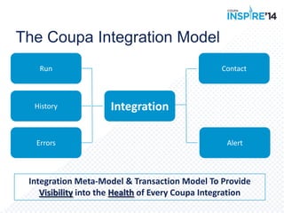 Integrate with coupa | PPTX