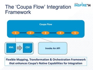 Integrate with coupa | PPTX