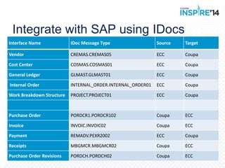Integrate with coupa | PPTX