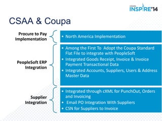 Integrate with coupa | PPTX