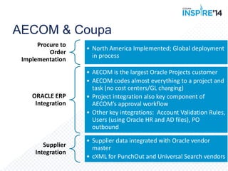 Integrate with coupa | PPTX
