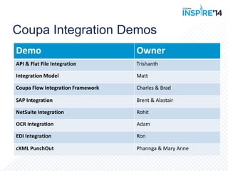 Integrate with coupa | PPTX