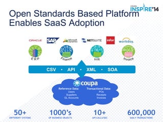 Integrate with coupa | PPTX