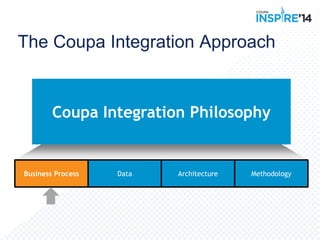 Integrate with coupa | PPTX