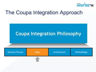 Integrate with coupa | PPTX
