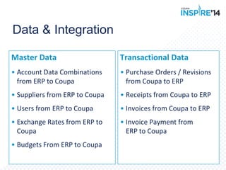 Integrate with coupa | PPTX