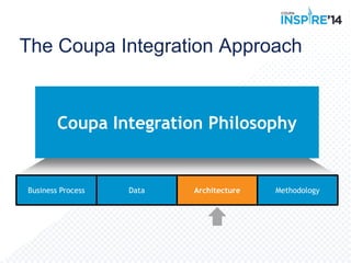 Integrate with coupa | PPTX