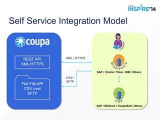 Integrate with coupa | PPTX