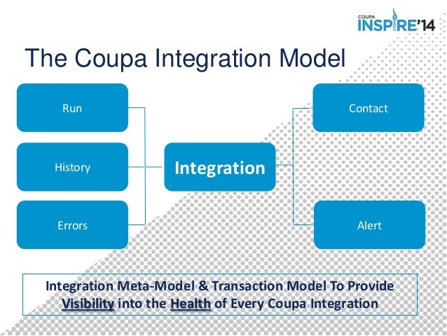 Integrate with coupa