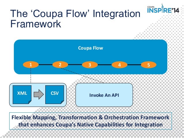 Integrate with coupa