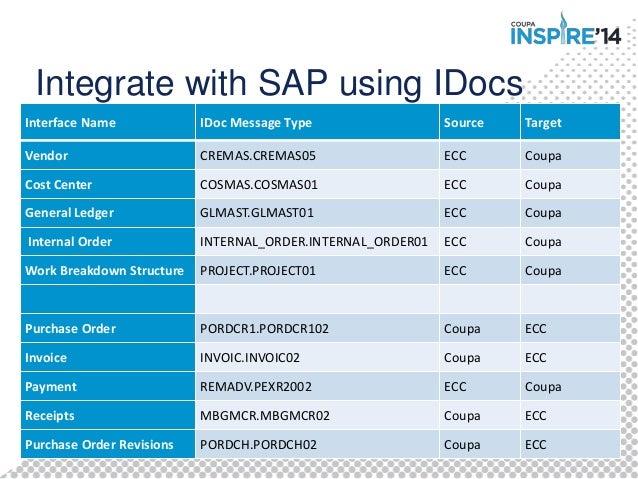 Integrate With Coupa