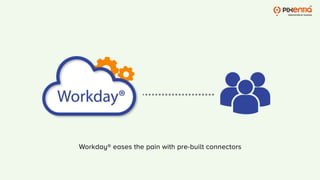 Integrate your Workday® HCM with sumTotal lms | PPTX