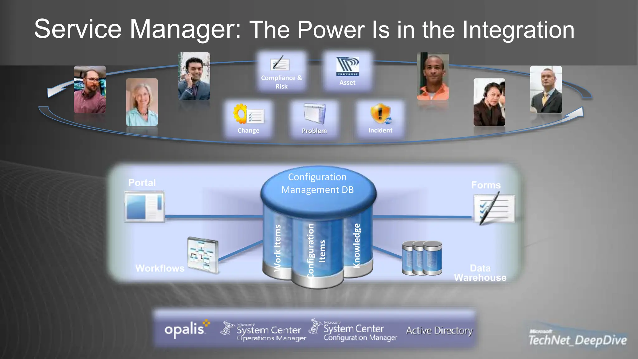 Integratie_met_System_Center_Service_Manager (1).pptx