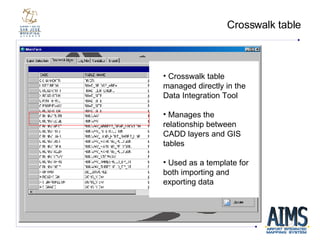 Integrating CAD and GIS Data at Mineta San Jose International Airport | PPT