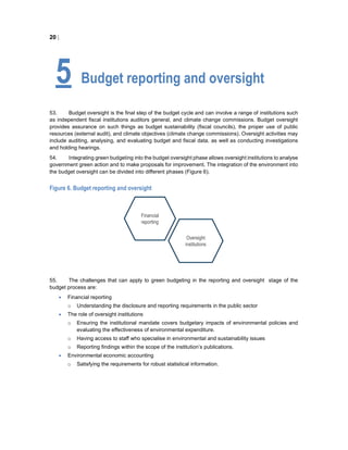 Integrating green into the budget cycle: A primer | PDF