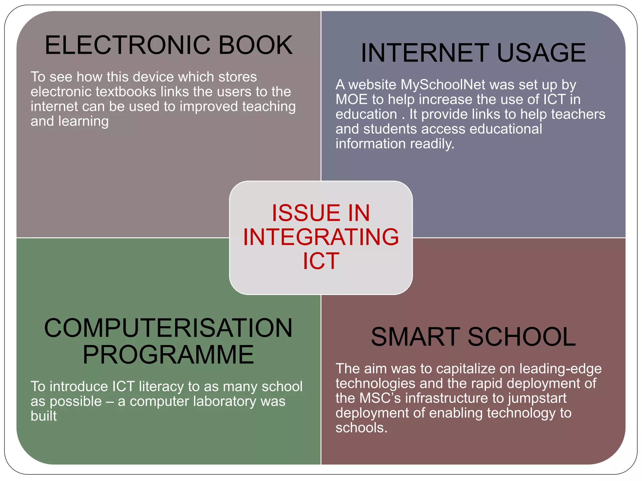 Integrating ict-in-school | PPT