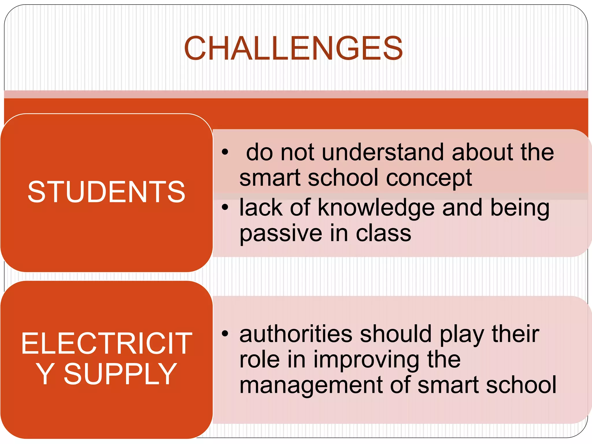 Integrating ict-in-school | PPT