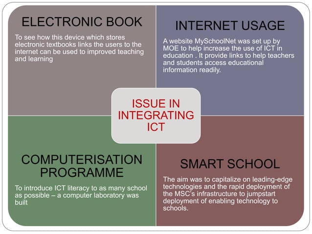 Integrating ict-in-school | PPT