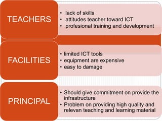 Integrating ict-in-school | PPT