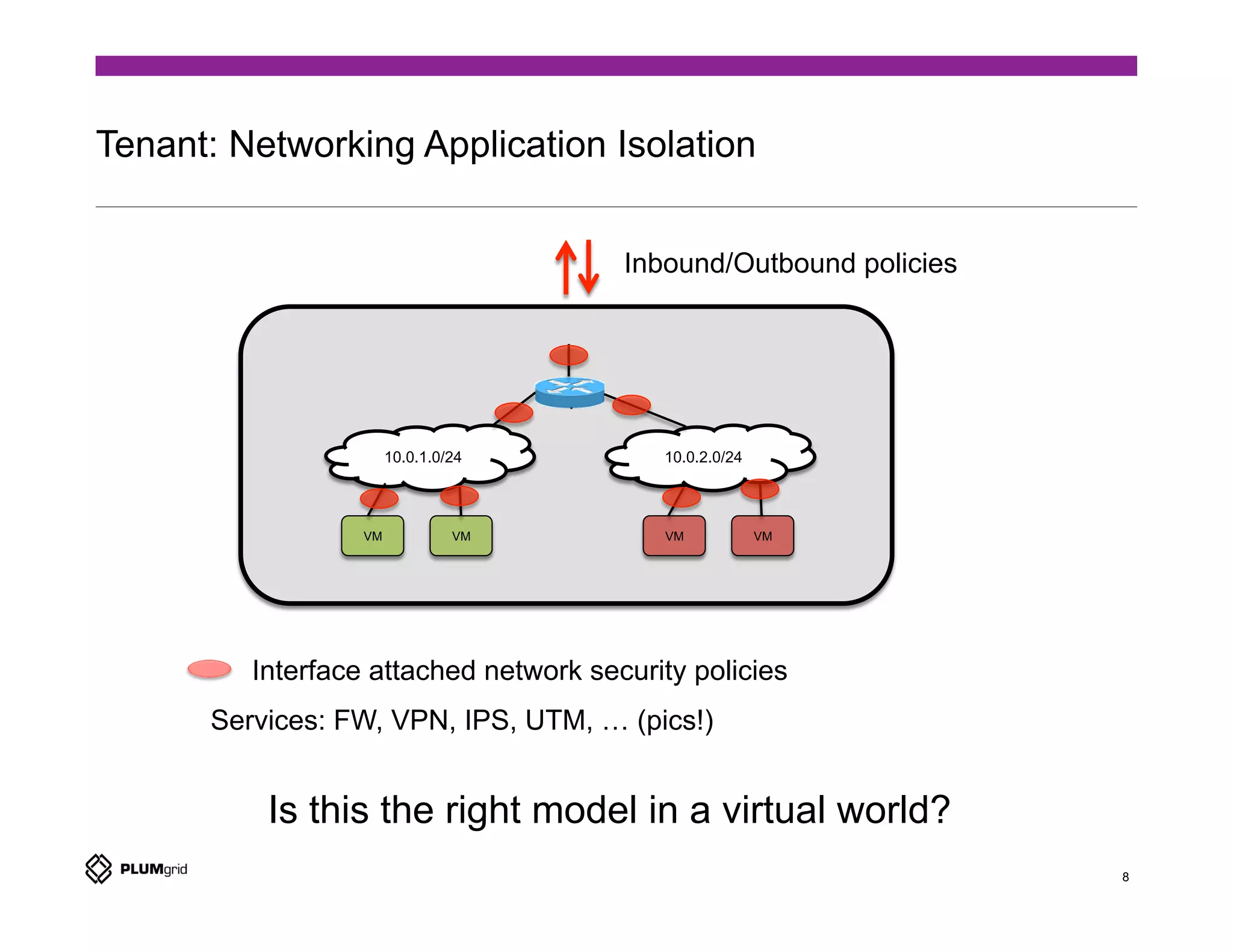 Integrating Network Virtualization Security In Openstack Deploymentspdf