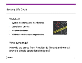 Integrating network virtualization security in OpenStack Deployments.pdf