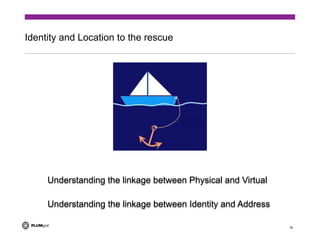 Integrating network virtualization security in OpenStack Deployments.pdf