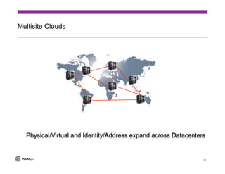 Integrating network virtualization security in OpenStack Deployments.pdf