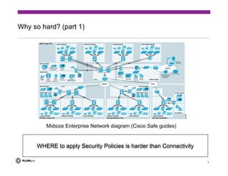 Integrating network virtualization security in OpenStack Deployments.pdf
